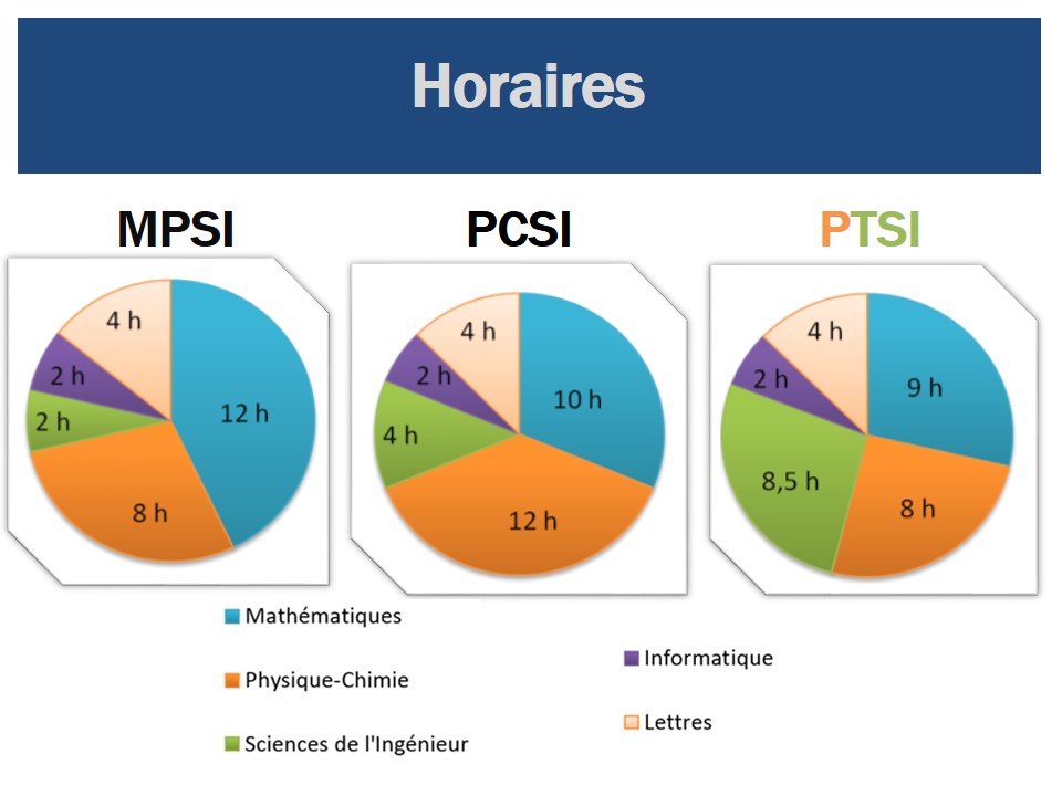 Filière PTSI-PT/PT*